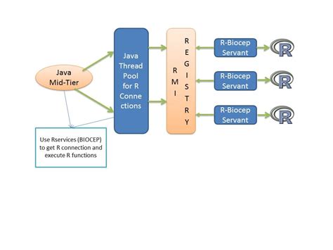 Building Enterprise Applications Using R BIOCEP And GWT Studytrails