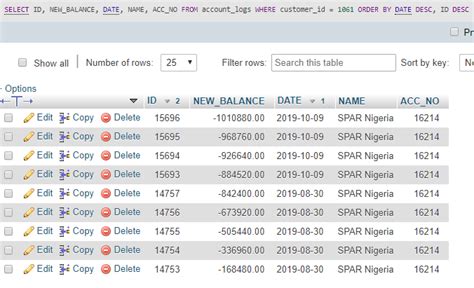 Mysql SELECT LATEST ENTRY ON GROUP BY Database Administrators Stack Exchange