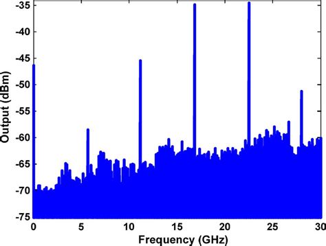 Detected Microwave Signal When Only One Optical Carrier Is On