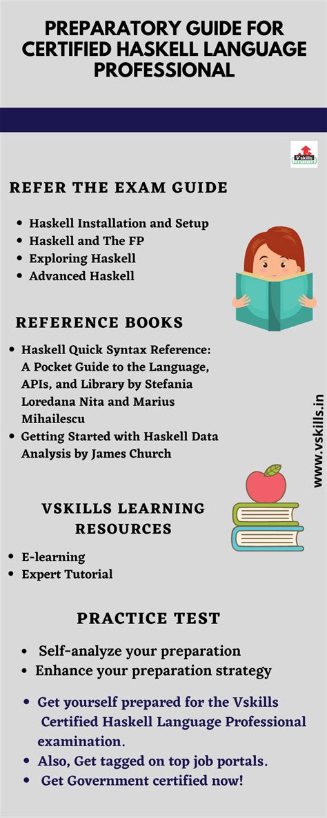 Haskell Language Professional Tutorial