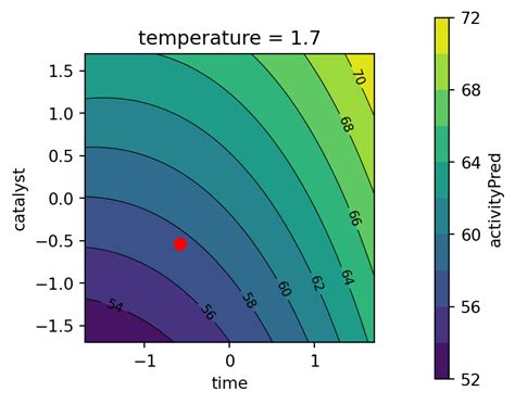 58 Introduction To Desirability Functions Hyperparameter Tuning Cookbook
