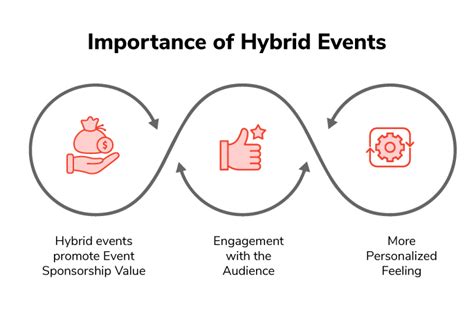 Planning A Hybrid Event Popular Hybrid Event Formats You Must Know