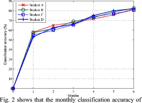 Figure 1 From Improved Twin Support Vector Machine And Its Application