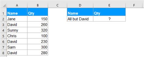 Fonction Sommesi Dexcel