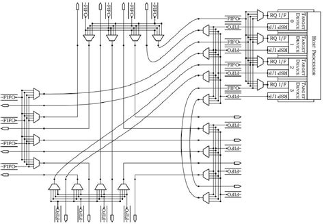 Figure 4 From Design And Implementation Of Software Defined Radios On A