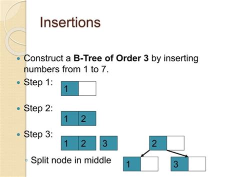 Data Structures Trees B Tree And Btreepptx