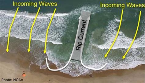 Rip Currents 1 Weather Related Killer In Coastal Carolinas