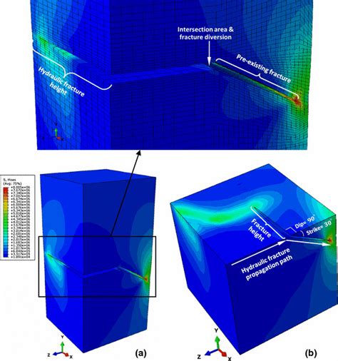 Hydraulic Fracture Arrested By Opening The Pre Existing Fracture B A