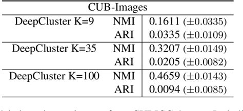 table 6 from deep generative clustering with multimodal variational