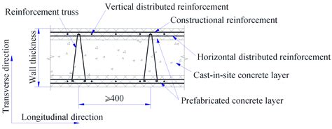 Finite Element Analysis Of Hysteretic Behavior Of Superposed Shear Walls Based On Opensees