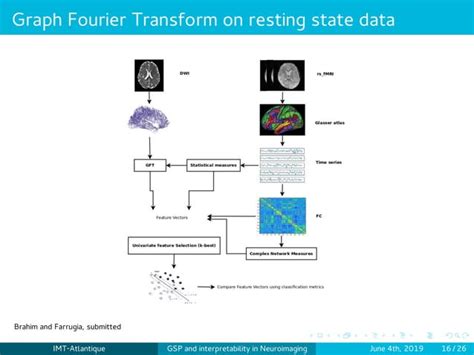 Graph Signal Processing An Interpretable Framework To Link