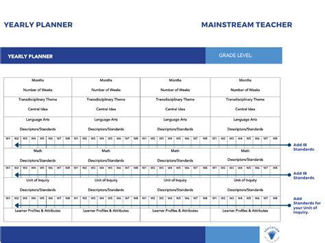 Planning An Ib Pyp Unit Education By Shala Books