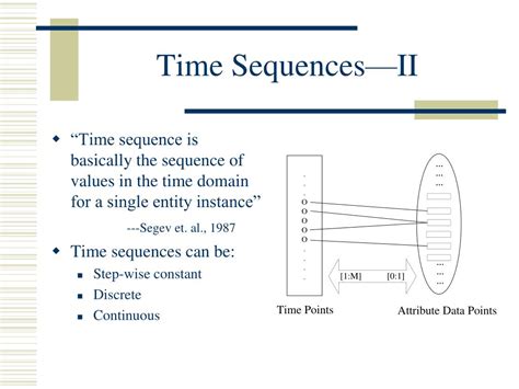 Ppt Semantic Modeling Of Biological Sequences Powerpoint Presentation