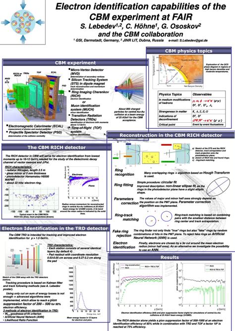 Ppt Cbm Experiment Powerpoint Presentation Free Download Id4357549