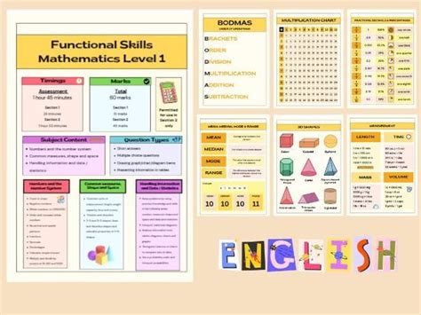 Functional Skills Mathematics Posters Level 1 A3 Assessment Overview Bodmas Multiplication