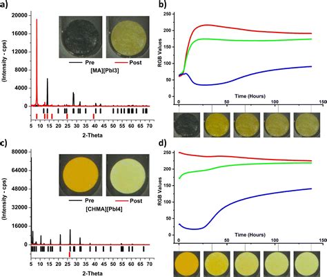 Degradation Chamber Portfolio