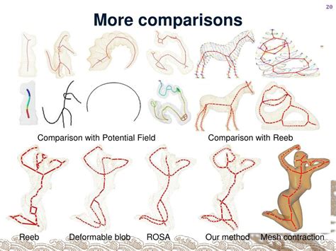 Ppt Point Cloud Skeletons Via Laplacian Based Contraction Powerpoint