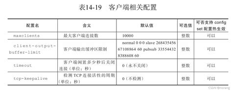 Redis 中的 Standalone（单机模式）配置说明和分析redis Standalonenorang的博客 Csdn博客