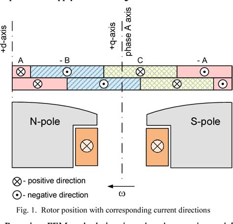 Figure 1 From Iterative Procedure For Determination Of Synchronous Generator Load Point Using