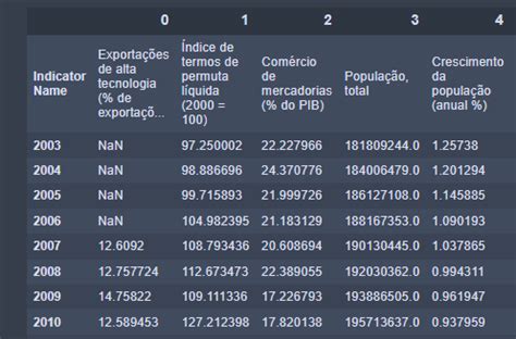 Python Transpose Column Row Change Column Name And Reset Index Stack Overflow