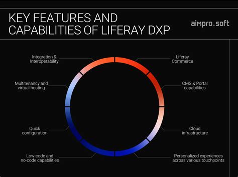 intro to liferay dxp boost productivity and collaboration