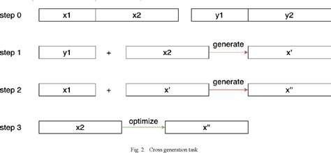 Figure 1 From Tctga Controllable Text Generation Method Using Text To