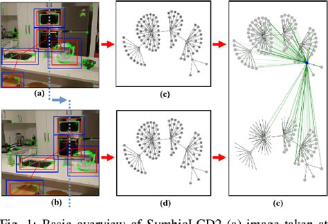 figure 1 from closing the loop graph networks to unify semantic
