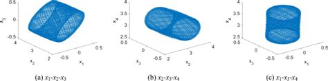 the hyperchaotic trajectories of this quantum cellular neural network
