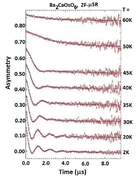 Neutron Diffraction Patterns At 4 K And 280 K Along With The