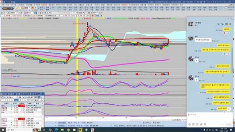 3분봉 실전매매영상 설명 셀리드 Youtube