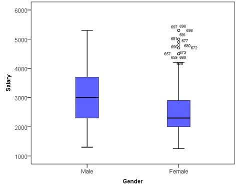 Descriptive Statistics Quantitative Methods For Communication Babes
