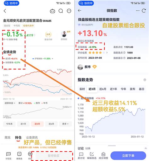 2024投资：抓小放大 一、宏观上看： 资金面上，2024年仍旧是市场 缺水”的一年，新闻里稳健稳慎两个词，已经决定了这一背景。对于经济稳步向 雪球