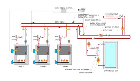 14-Multiple boiler systems
