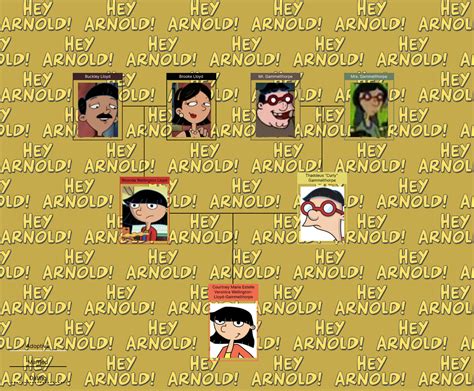 Hey Arnold Next Generation Rhonda And Curly By Josemanuelbarbosa On