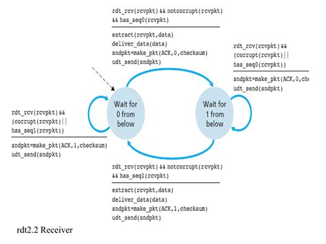 Computer Network Transport Layer Modul 2 Pptx