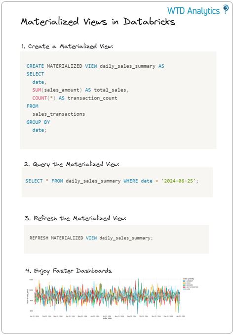 How To Use Materialized Views In Databricks Vishal Waghmode Posted On