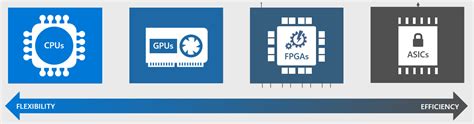 cosa sono e differenza tra gpu e fpga in informatica informatica e ingegneria online