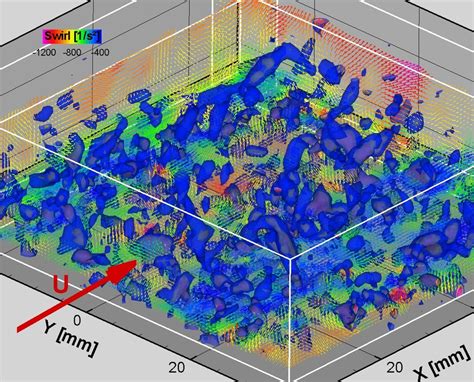An Instantaneous 3d Velocity Volume Extracted From A Time Series Download Scientific Diagram