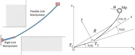 figure two link rigid flexible manipulator download scientific diagram