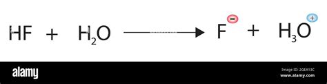 Chemical Structure of HF and water reaction, formula HF and water ...