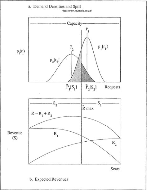 optimal seat allotment download scientific diagram