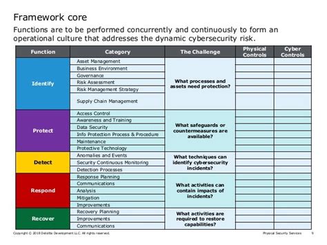 information security risk analysis template pdf template