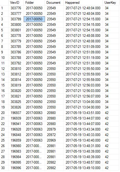 SQL Server Getting All Rows 10 Minutes From Each Other Stack Overflow