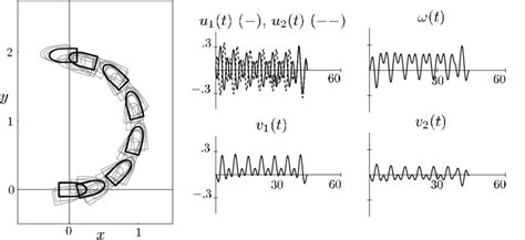 Constant Velocity Algorithm The Bullet Shaped Objects Drawn In The