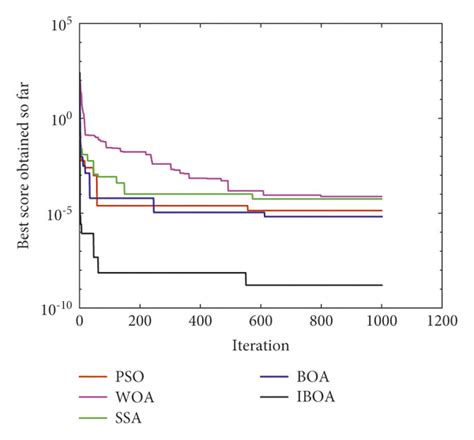 Research On Economic Optimal Dispatching Of Microgrid Cluster Based On
