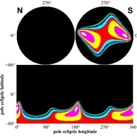 Example Contour Graph Of Rms Fit Errors Using Spa For Trial Pole