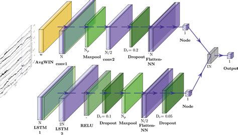 Procedures Of Classifying Ir Intervals By The Lcnn Ensemble System The