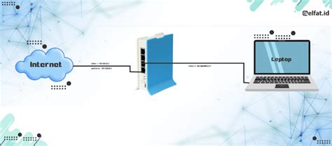 Konfigurasi Dasar Rb Mikrotik Lengkap Situs Web Tentang Komuter Dan Jaringan
