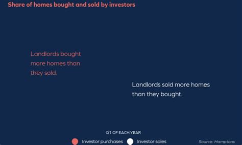 High Inflation Is Luring Investors Back To Buy To Let For The First