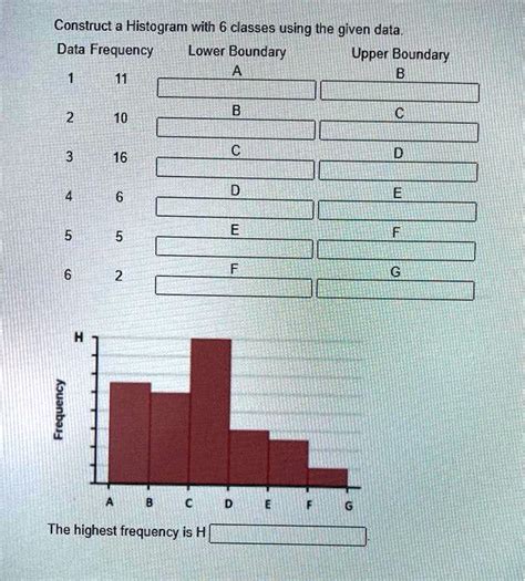 Solved Construct A Histogram With 6 Classes Using The Given Data Data